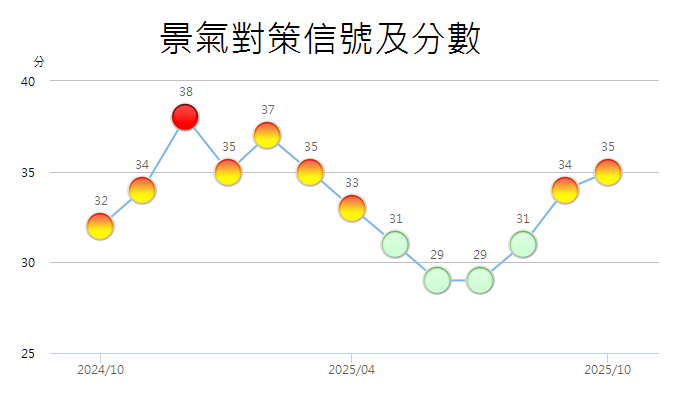國家發展委員會