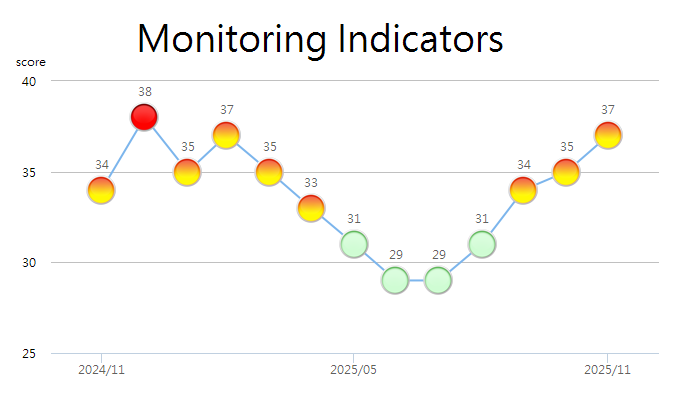 National Development Council