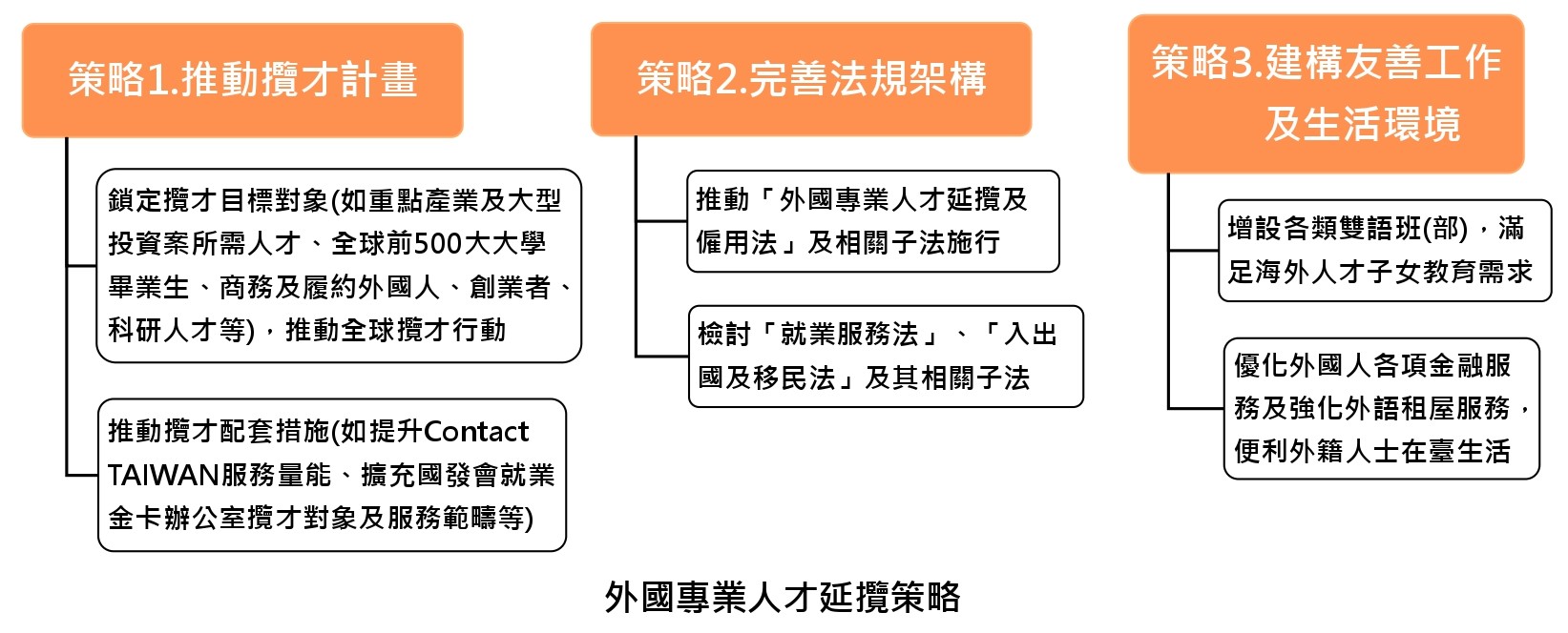 國家發展委員會-外國專業人才