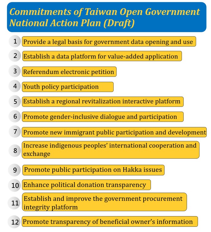 National Development Council-Open Government National Action Plan